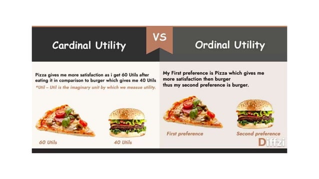 ordinal utility(karishma).pptx