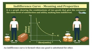 ordinal utility(karishma).pptx