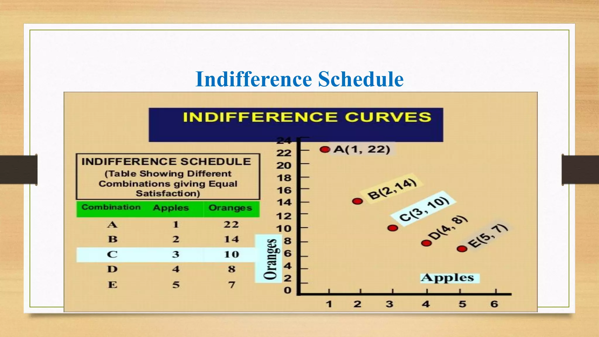 Ordinal utility indifference curve properties and MRS | PPT