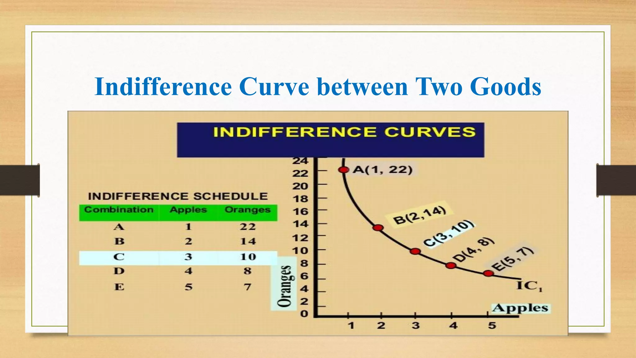 Ordinal utility indifference curve properties and MRS | PPT