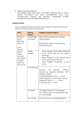 Ordinan_Buruh_Sarawak_Cap_76.pdf