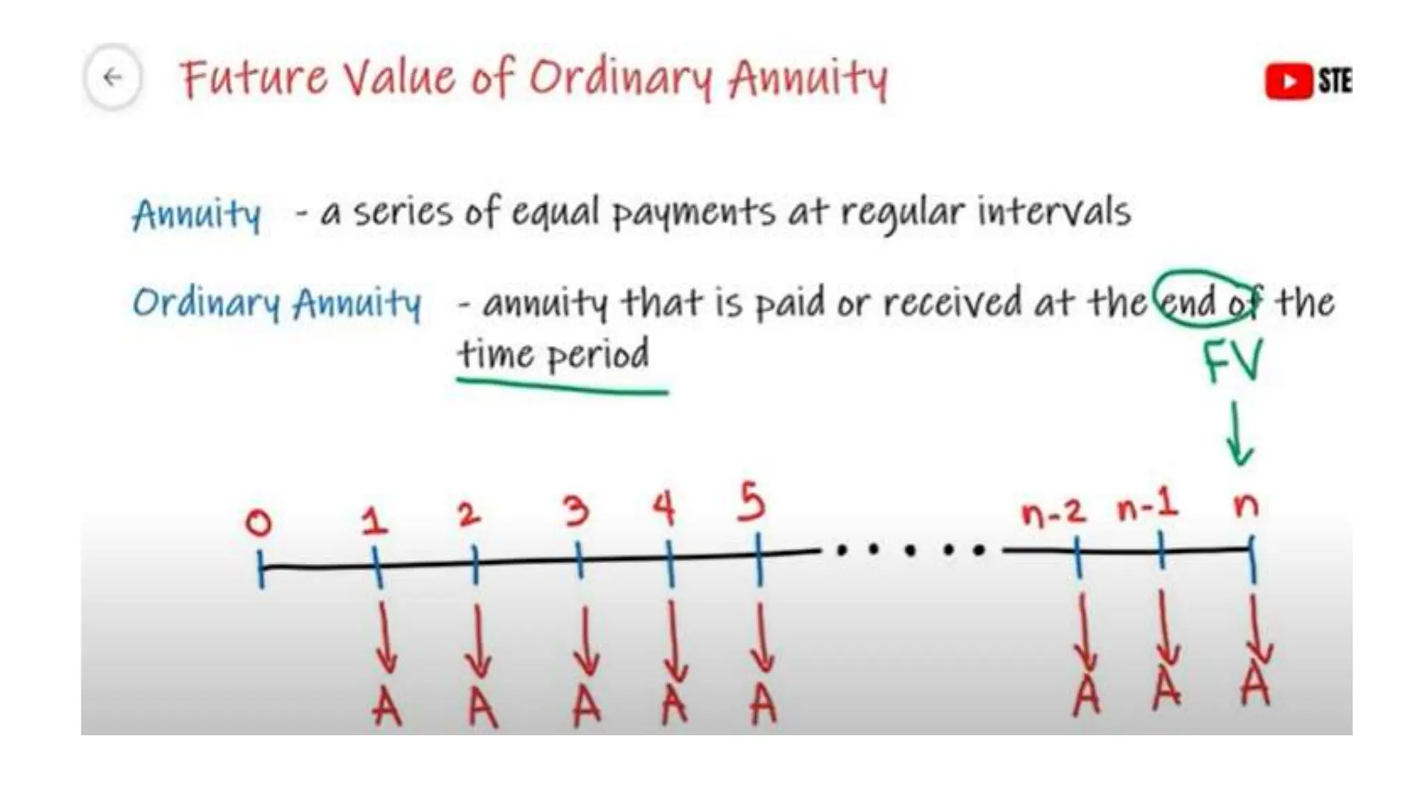 ordinary-annuities education topics.pptx