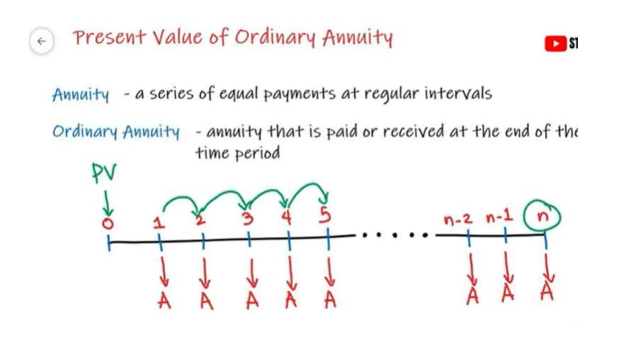 ordinary-annuities education topics.pptx