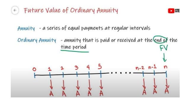 ordinary-annuities education topics.pptx