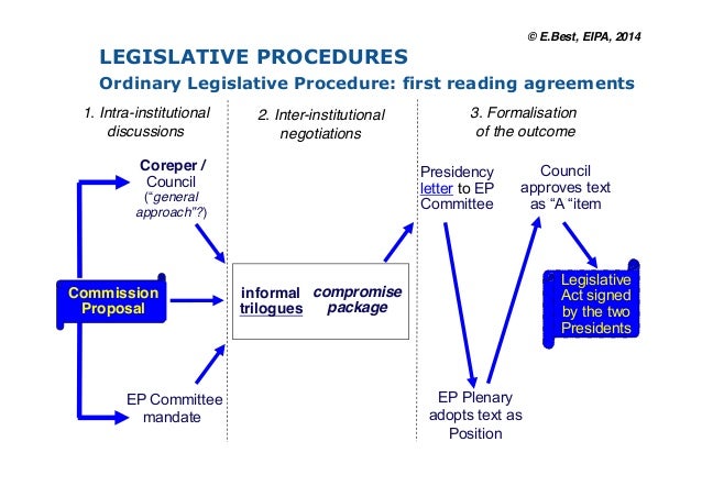 Ordinary legislative procedure ies march_2017_mk[6]