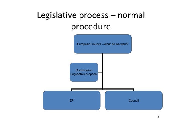 Ordinary legislative procedure ies march_2017_mk[6]