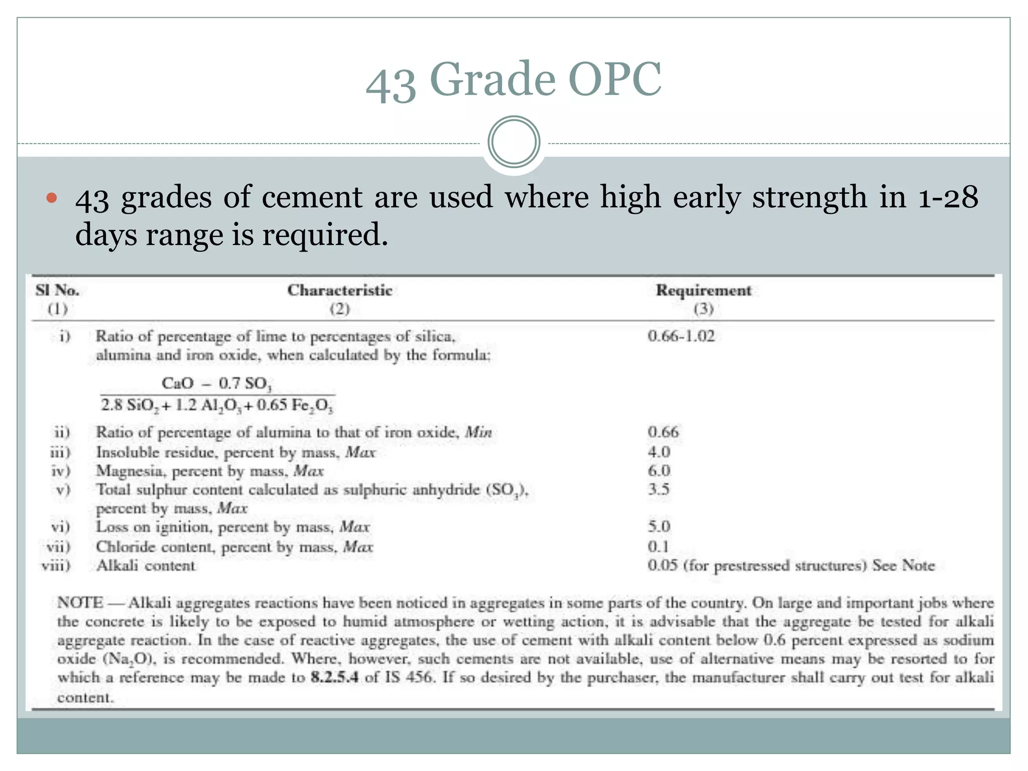 Ordinary portland cement (opc) & Rapid hardening cement | PPTX