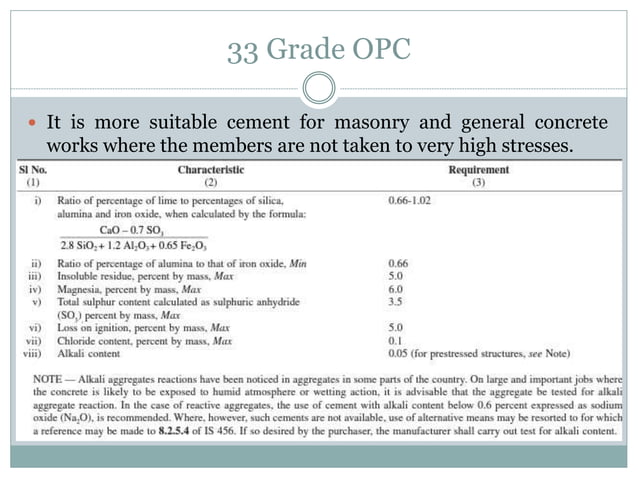 Ordinary portland cement (opc) & Rapid hardening cement | PPTX ...