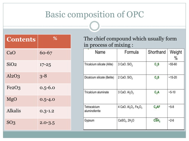Ordinary portland cement (opc) & Rapid hardening cement | PPTX | Geology | Science