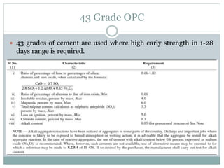 Ordinary portland cement (opc) & Rapid hardening cement | PPT