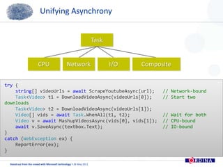 Ordina SOFTC Presentation - Async CTP | PPT