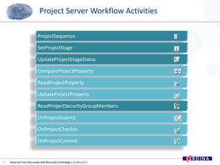 Ordina SOFTC Presentation - Demand management using workflow Project Server 2010 | PPT