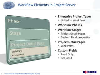 Ordina SOFTC Presentation - Demand management using workflow Project ...