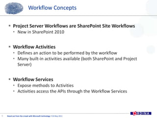Ordina SOFTC Presentation - Demand management using workflow Project Server 2010 | PPT