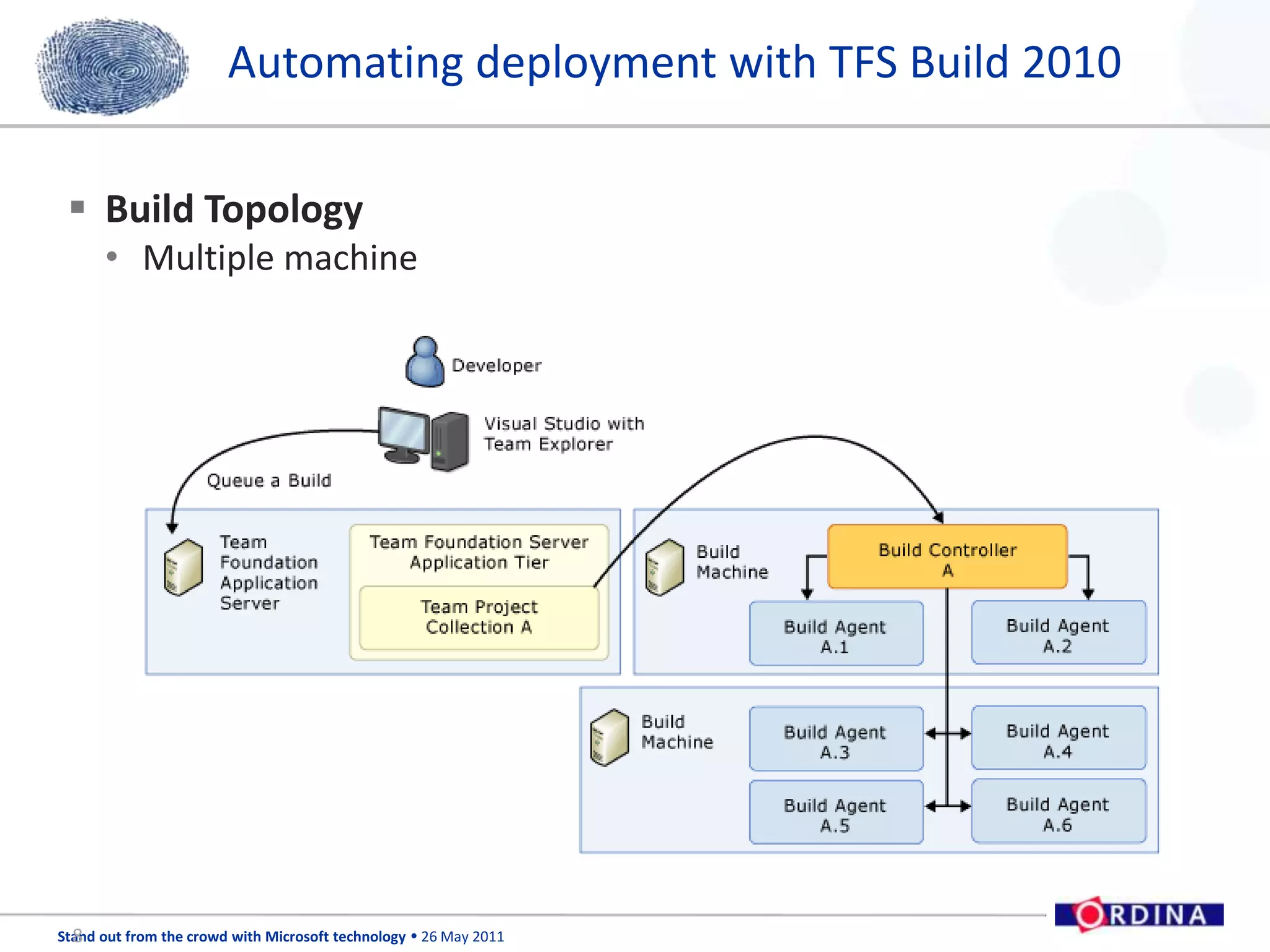 Ordina Softc Presentation Deployment With Tfs Build And Workflow Ppt