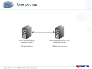 Ordina SOFTC Presentation - SharePoint - Automated scripted deployment ...