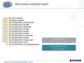 Ordina SOFTC Presentation - SharePoint - Automated scripted deployment ...