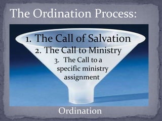 Ordination intensive 2014 | PPTX