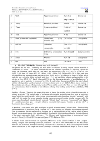 “Ordination” in the old testament | PDF