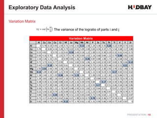Geology, Chemostratigraphy, and Alteration Geochemistry of the Rosemont ...