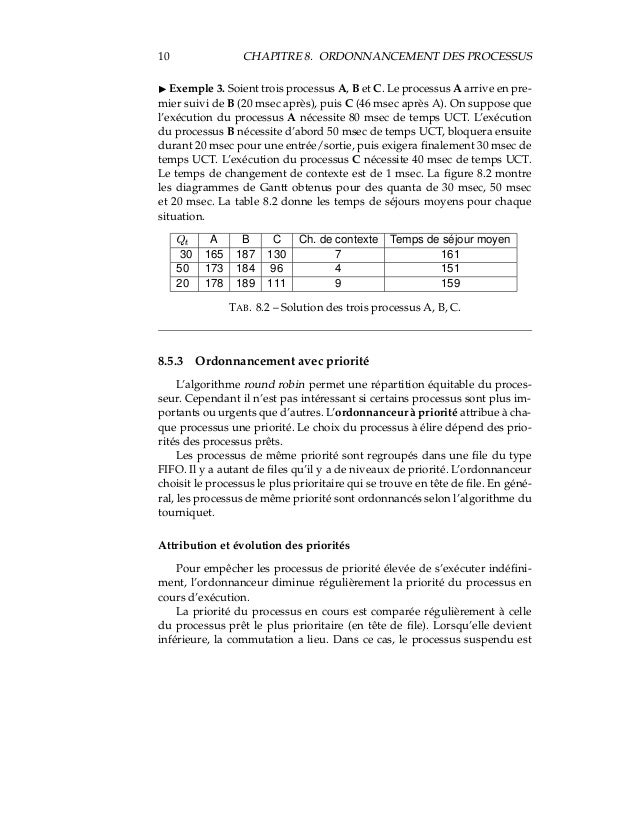 Exercice Corrigé Ordonnancement Des Tâches – SBWK