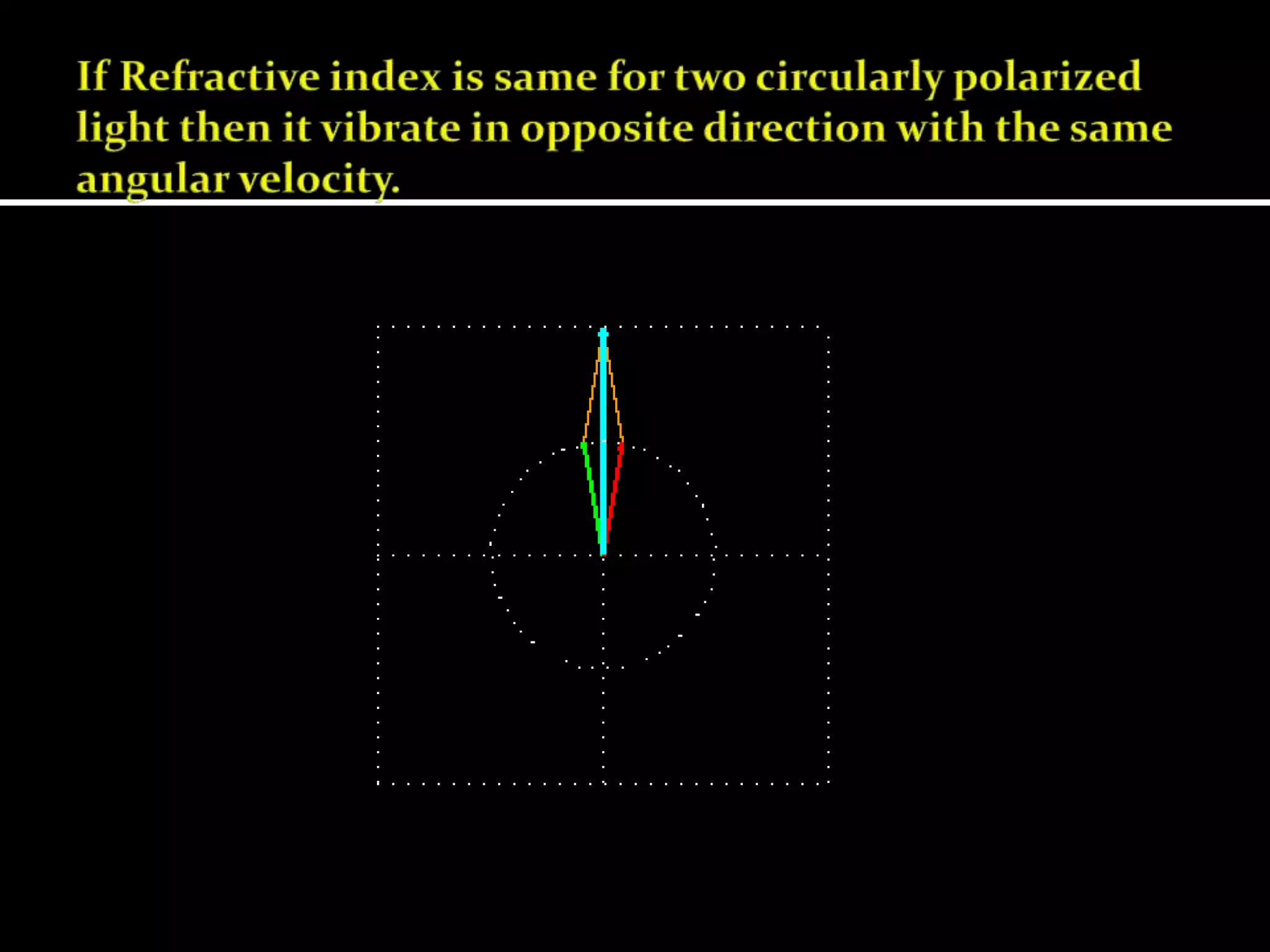 OPTICAL ROTATORY DISPERSION (ORD) | PPT