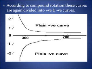 OPTICAL ROTATORY DISPERSION (ORD) | PPT