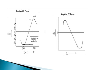 OPTICAL ROTATORY DISPERSION (ORD) | PPT