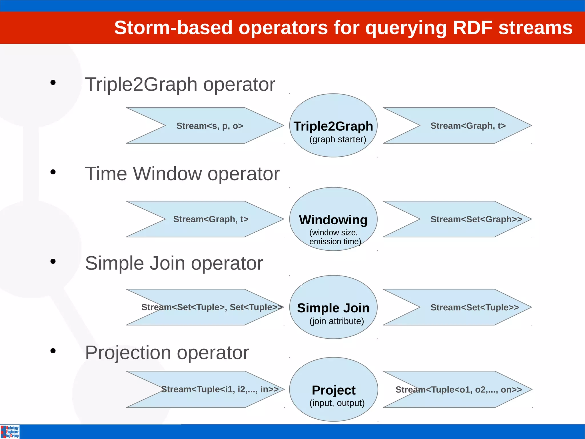 Towards efficient processing of RDF data streams | PPT