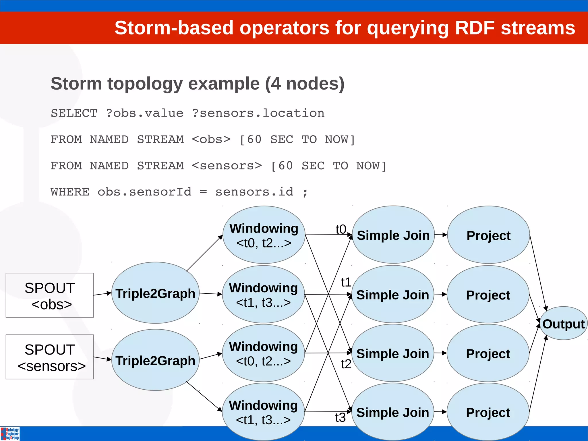 Towards efficient processing of RDF data streams | PPT