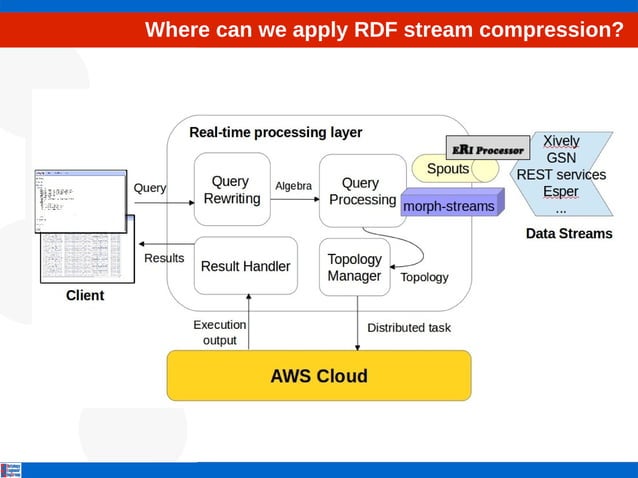 Towards efficient processing of RDF data streams | PPT