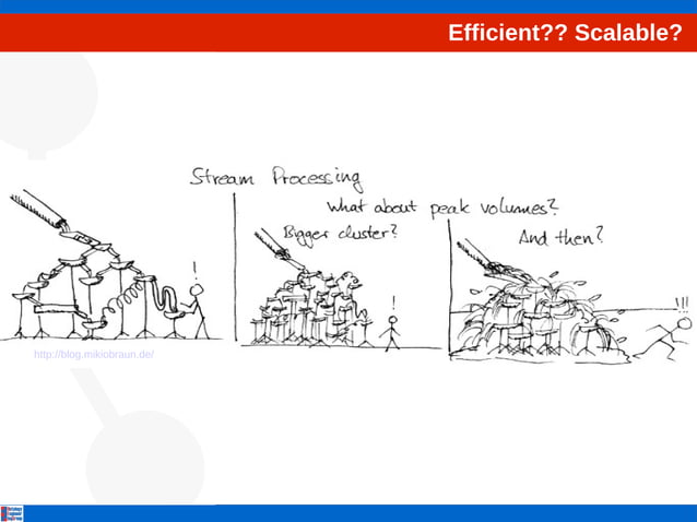Towards efficient processing of RDF data streams | PPT | Free Download