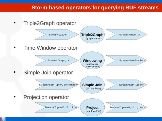 Towards efficient processing of RDF data streams | PPT