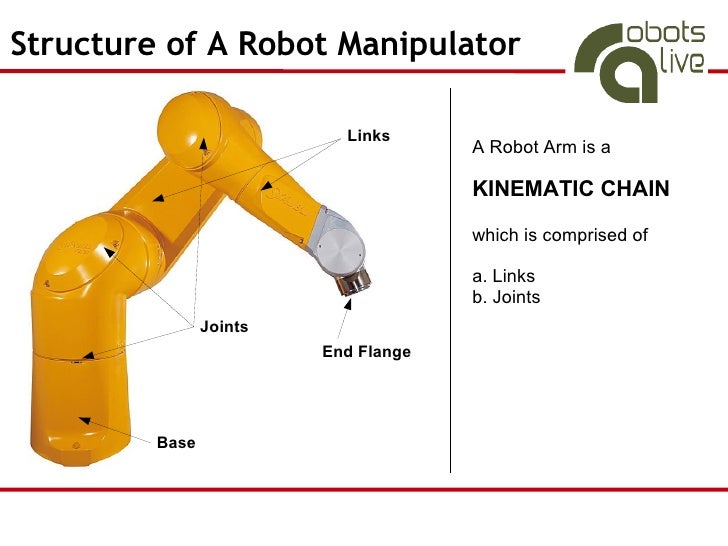 Robot Manipulation Basics Robot Manipulation Basics