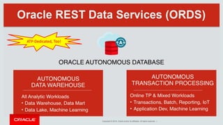 RESTful Services for your Oracle Autonomous Database | PPT