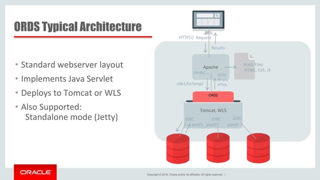 Oracle REST Data Services: Options for your Web Services | PPT