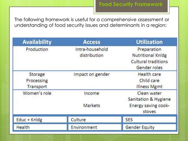 Open ReSource Development Solutions: Agriculture Framework | PPT