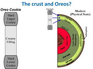 orea tactonic plates worksheet.pptx