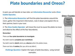 orea tactonic plates worksheet.pptx