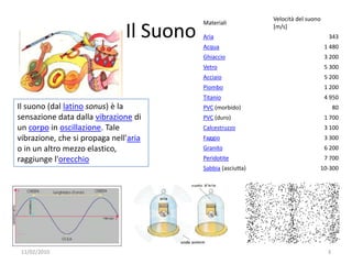 Orecchioesuono 091203112511 Phpapp01 | PPT