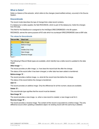 Orecord mode dso | PDF
