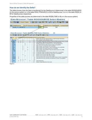 Orecord mode dso | PDF