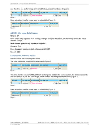 Orecord mode dso | PDF