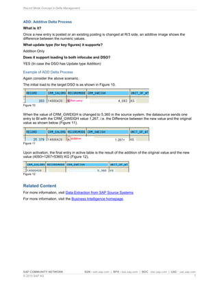 Orecord mode dso | PDF
