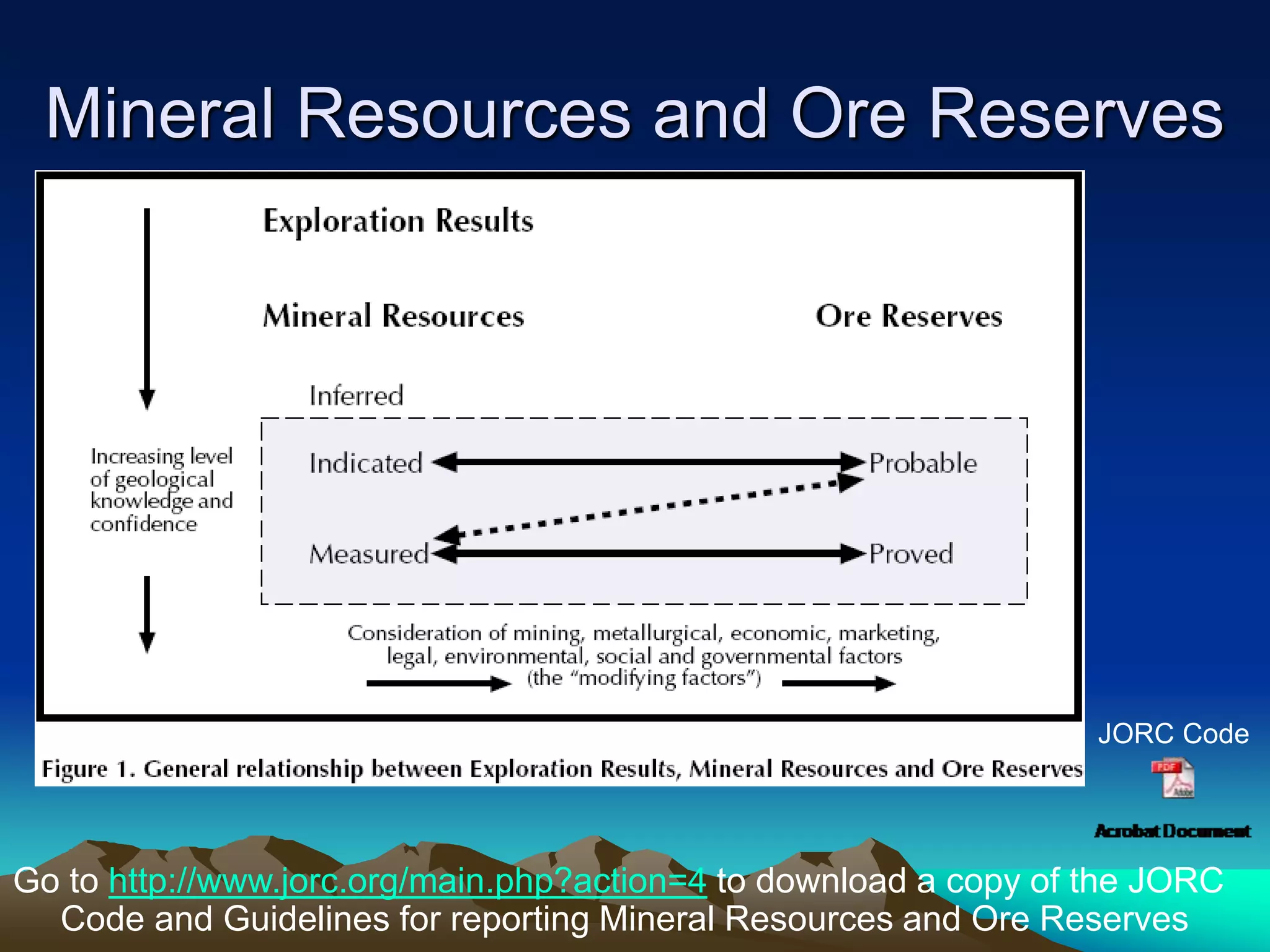 Ore deposit classification (1).ppt