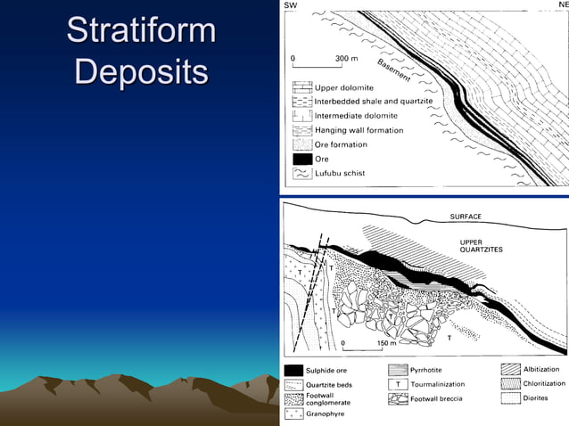 Ore deposit classification (1).ppt