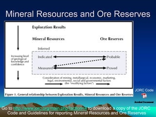 Ore deposit classification (1).ppt