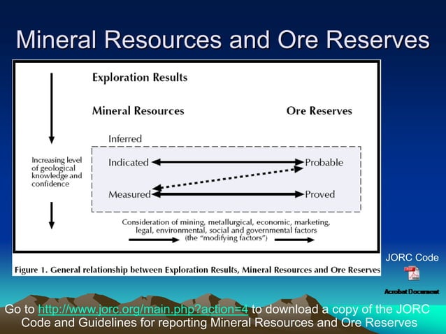 Ore deposit classification (1).ppt