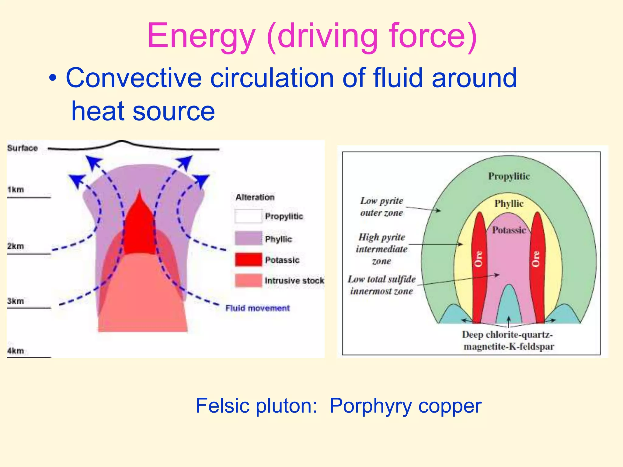 Ore_Deposits_and_Ore_Forming_Processes.ppt