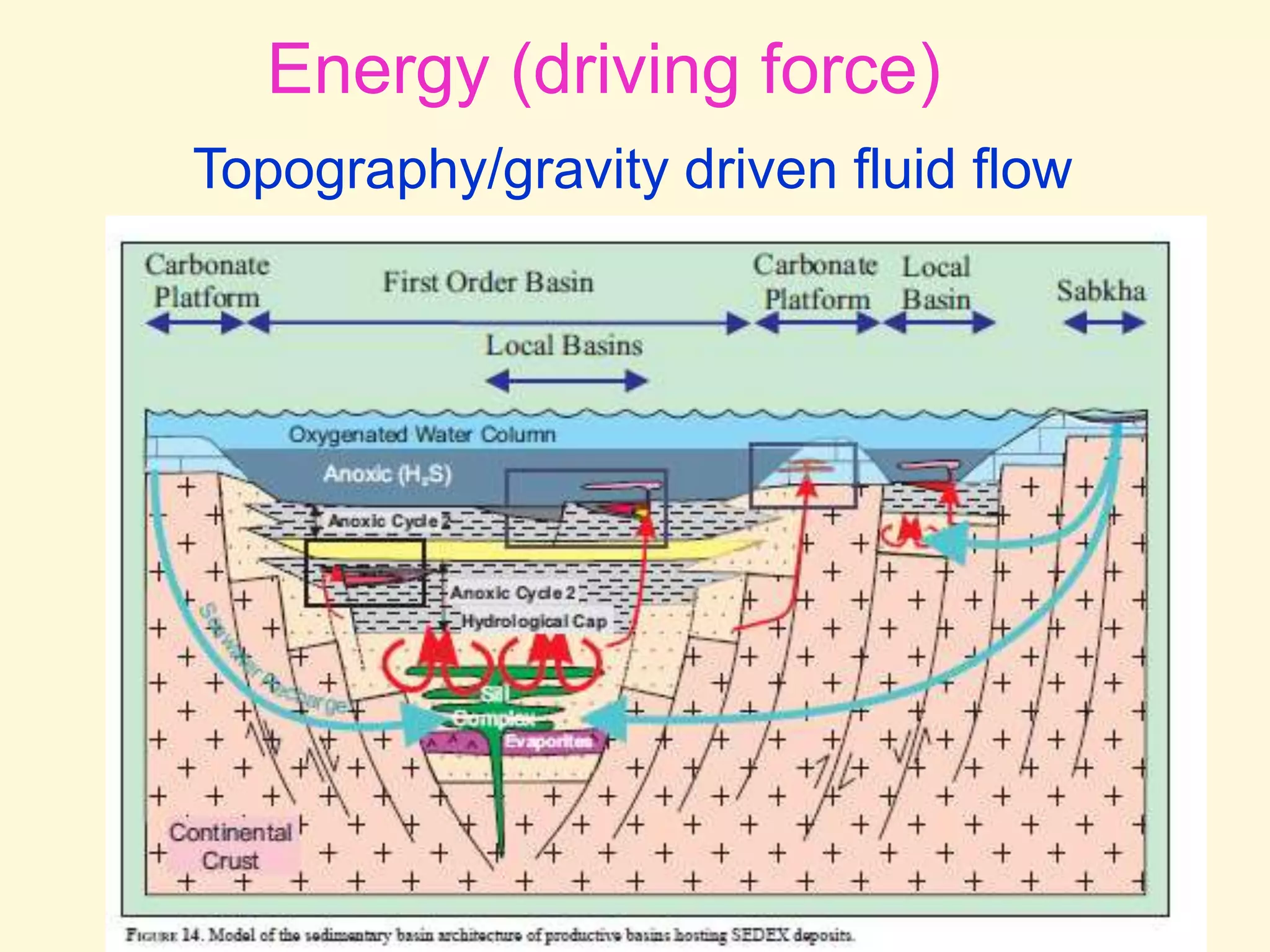 Ore_Deposits_and_Ore_Forming_Processes.ppt